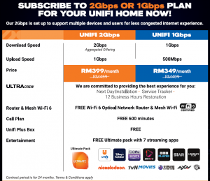 Pakej unifi 2023 - TM Unifi